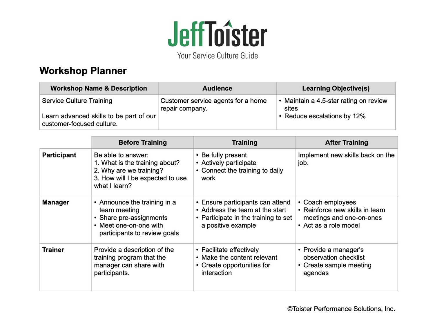 Convincing managers to reinforce customer service training — Jeff Toister