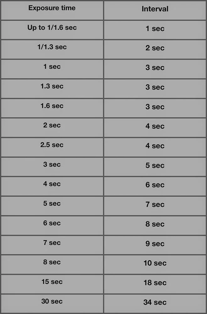 Nikon Intervalometer Guide — LINCOLN HARRISON PHOTOGRAPHY
