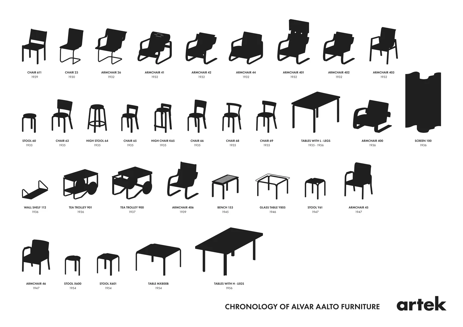 news from Artek — danish architecture and design review