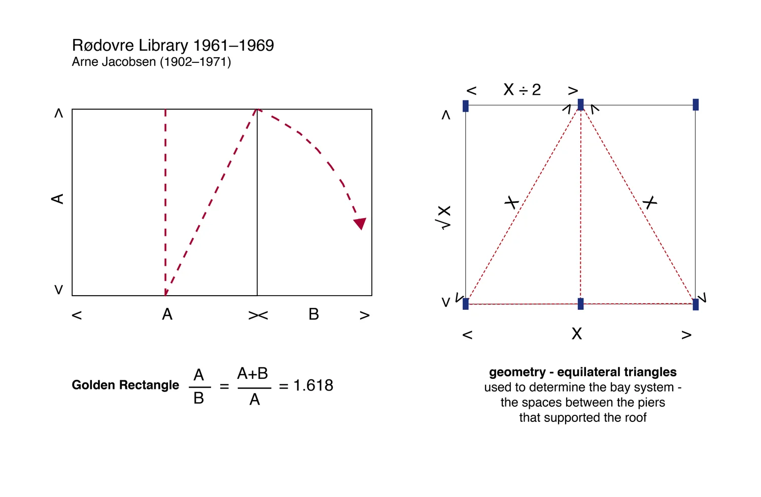 Rødovre Library by Arne Jacobsen — danish architecture and design review
