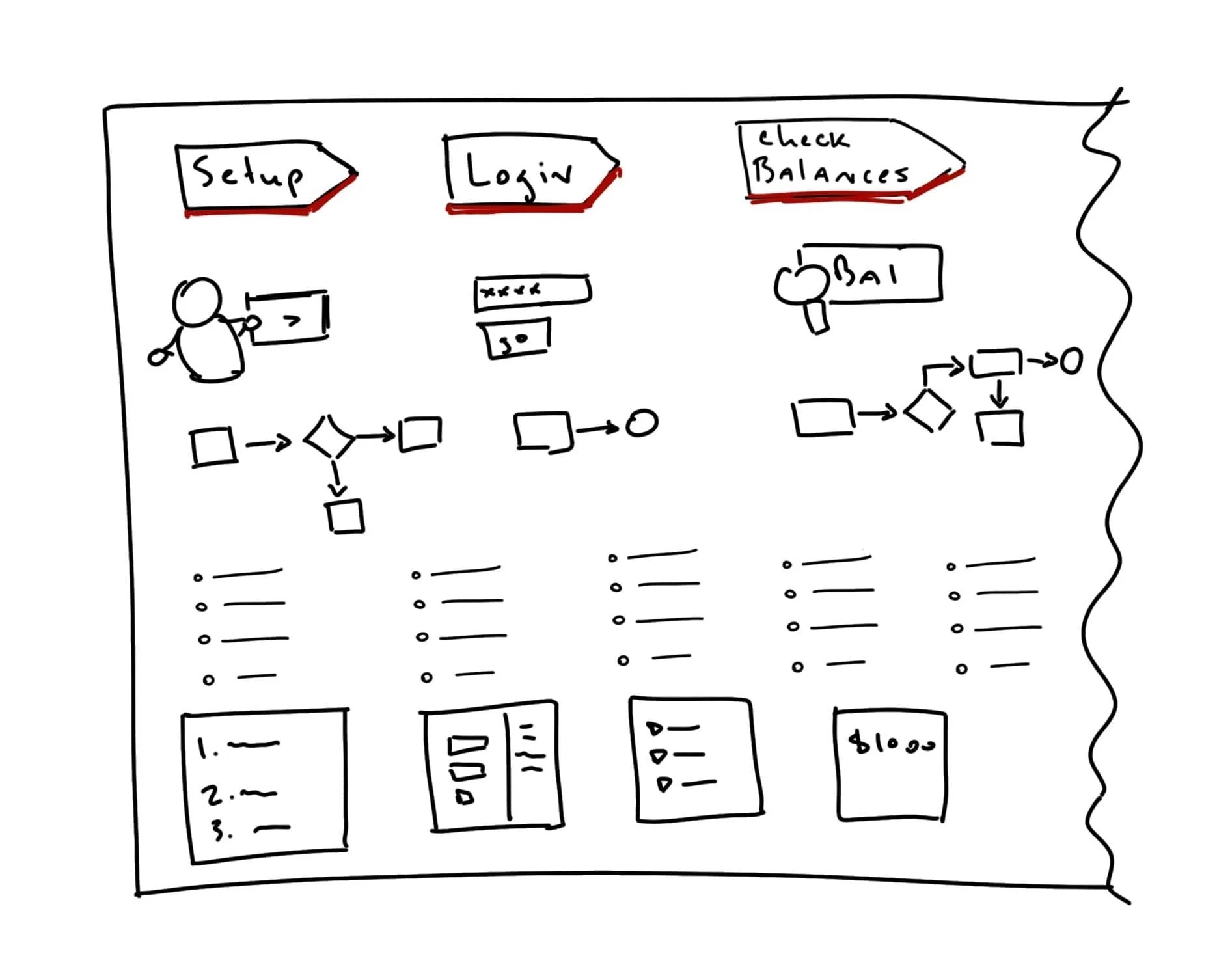 The Long Quest for Object-Oriented User Interface Design: Part 1 - Setting the Scene ...