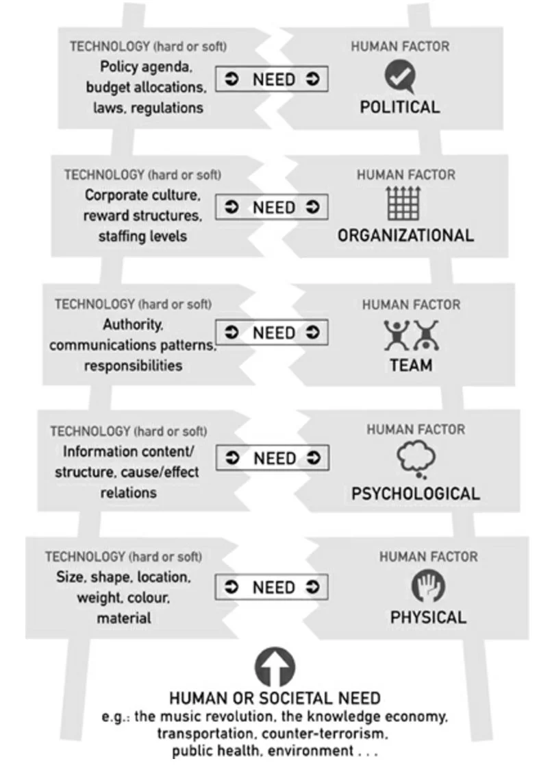 What if Memes are a Type of Invented Sociocultural Technology, and not ...