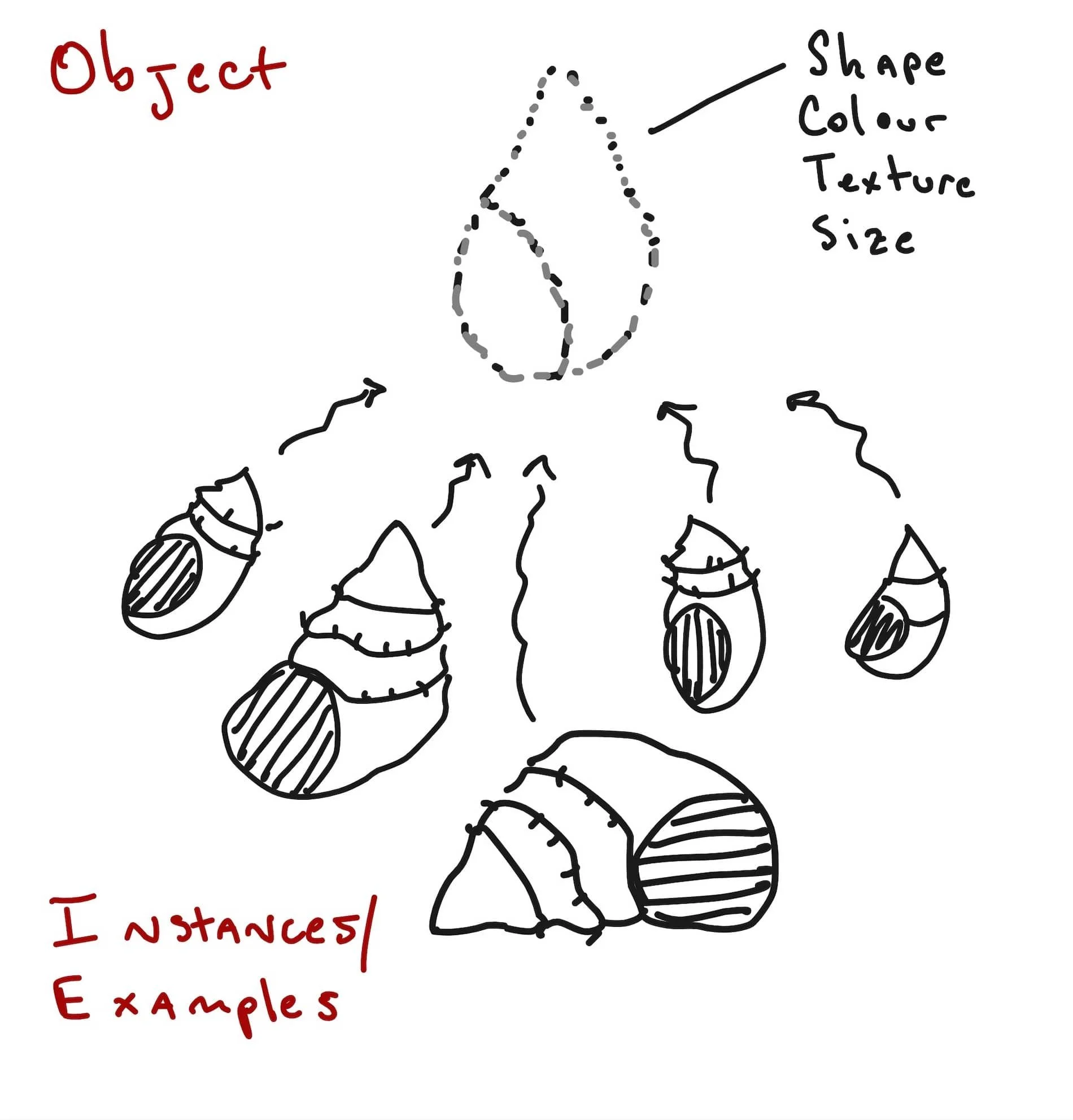 The Long Quest for Object-Oriented User Interface Design: Part 1 - Setting the Scene ...