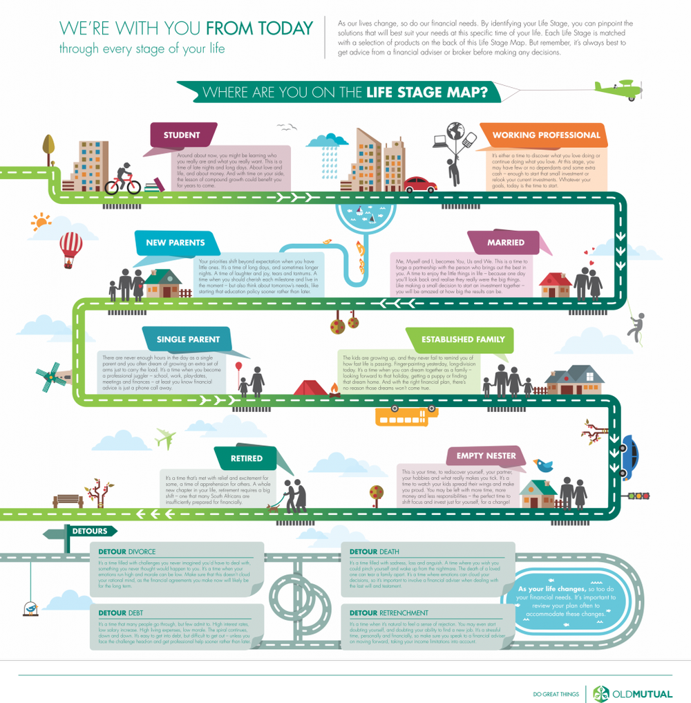 How Being Sold A Perfect Financial ‘Life Stage’ Journey Can Create ...
