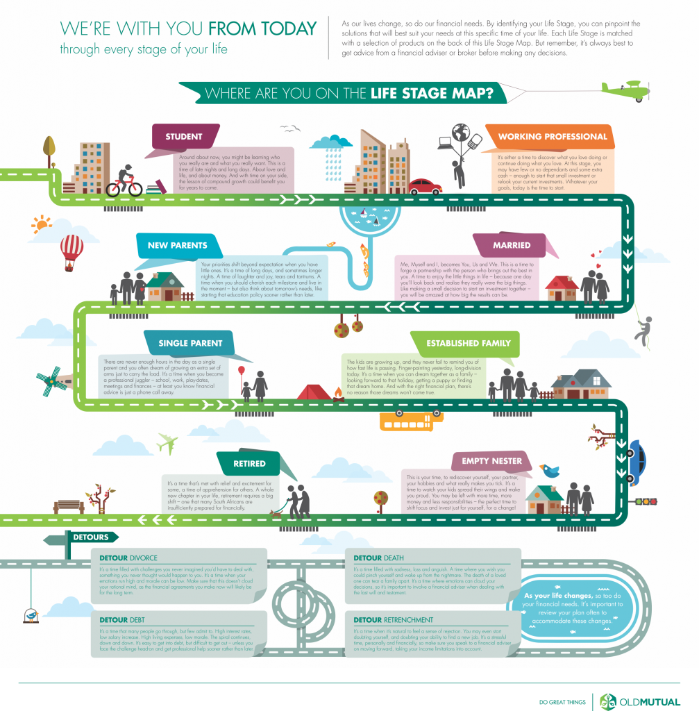 How Being Sold A Perfect Financial ‘Life Stage’ Journey Can Create ...