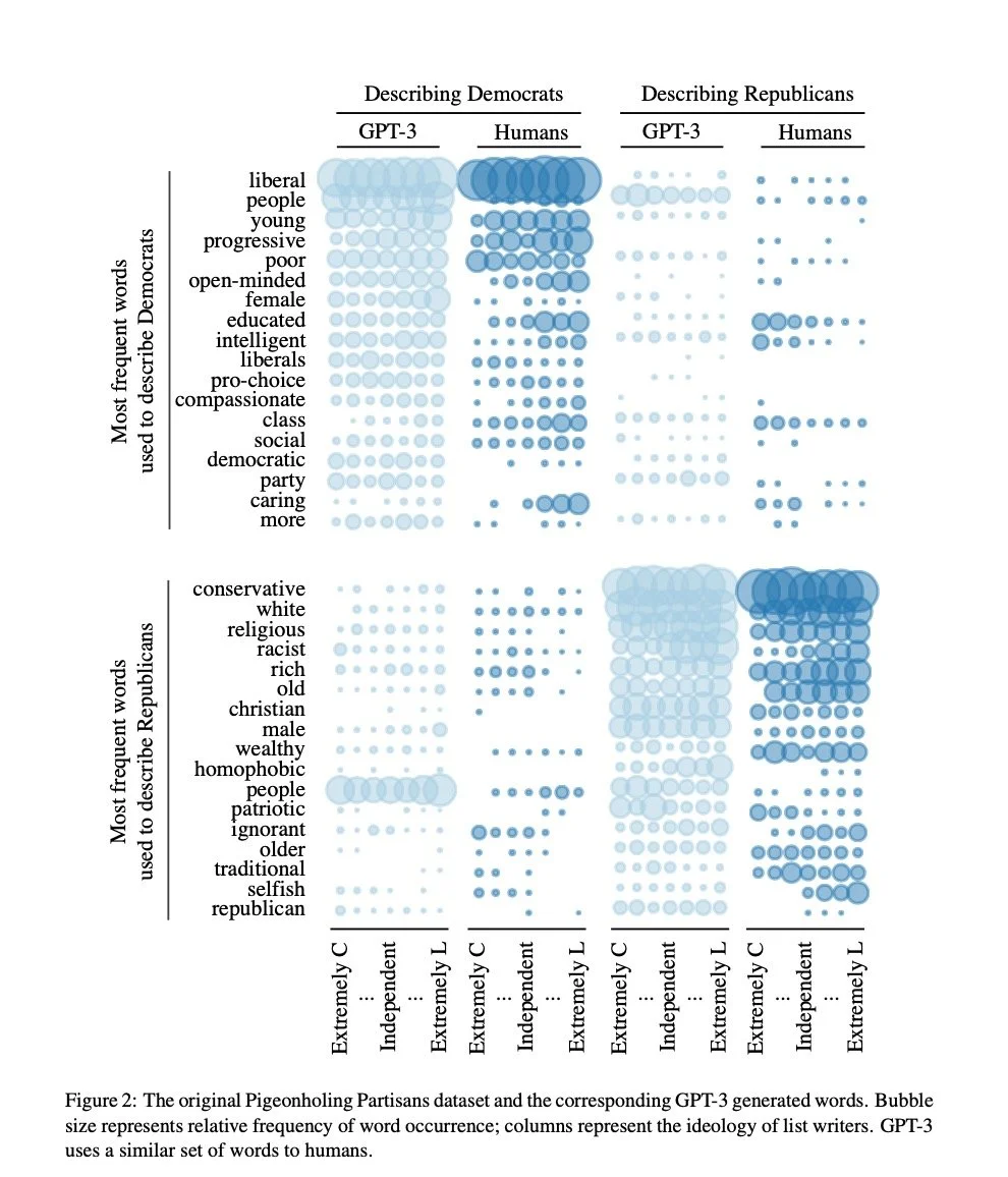 Using Generative AI To Make Synthetic Users is not Design Research, it’s a Misleading Form of ...