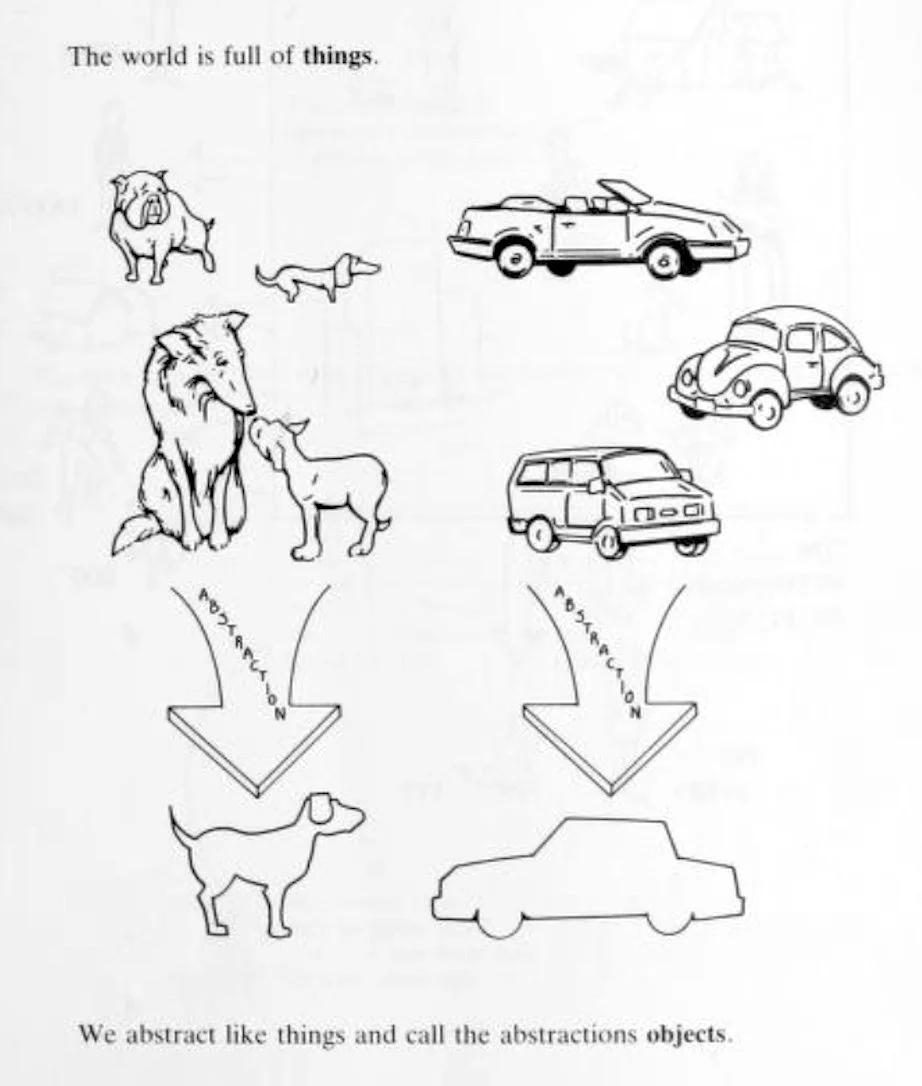 The Long Quest for Object-Oriented User Interface Design: Part 1 - Setting the Scene ...