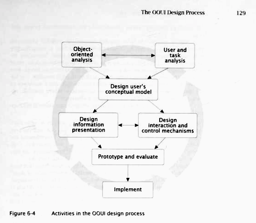 The Long Quest for Object-Oriented User Interface Design - Part 2: The Psychology and History ...