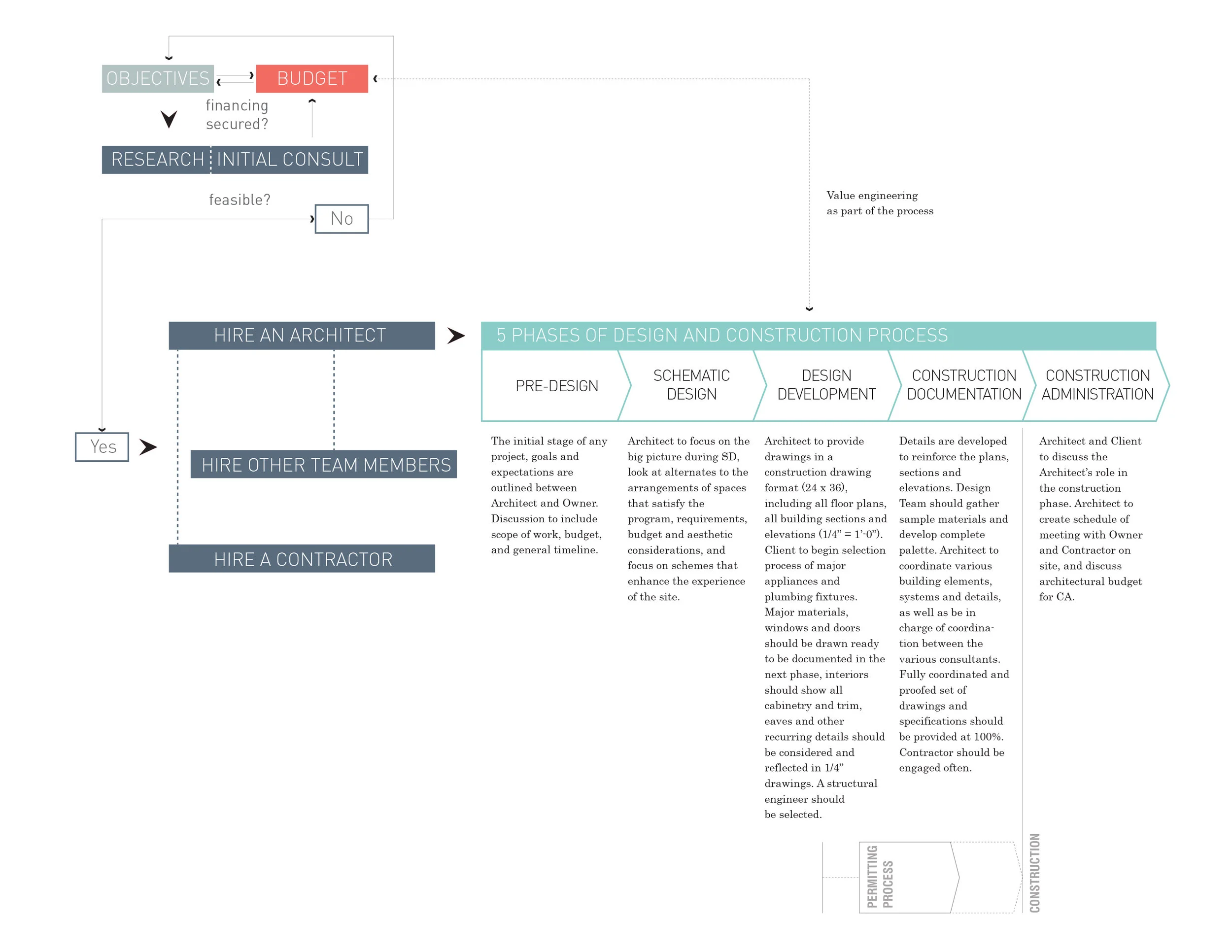 Tips: How to Start an Addition — Matt Fajkus Architecture - Sustainable ...