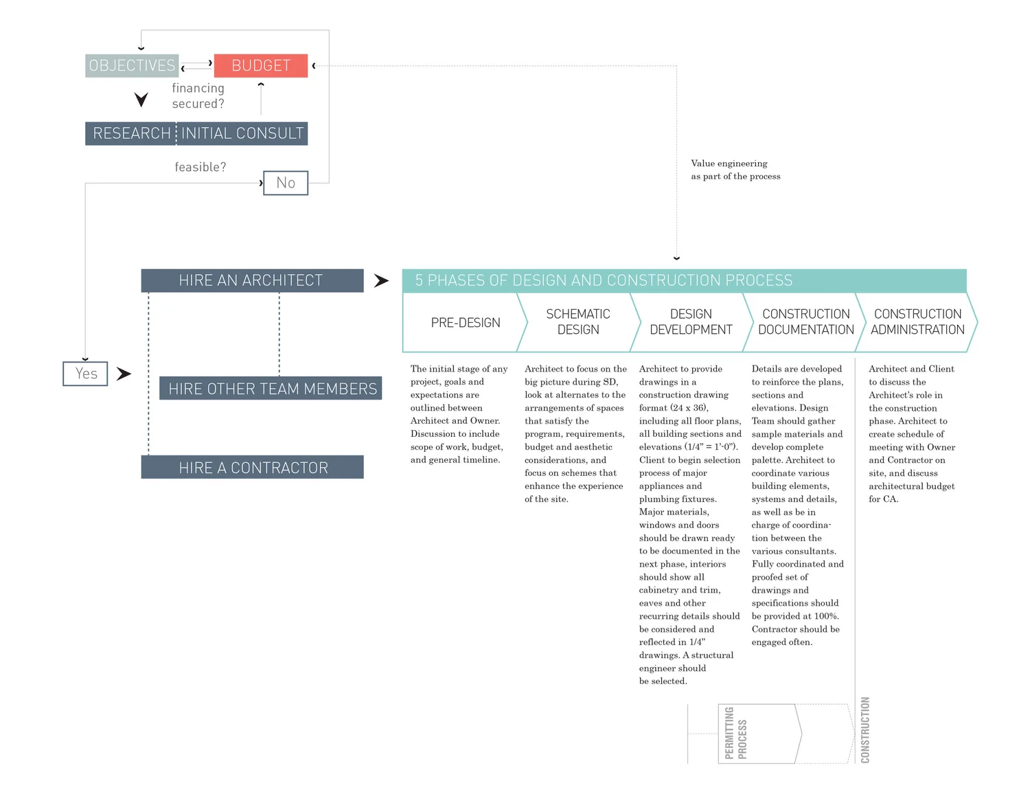 Tips: How to Start an Addition — Matt Fajkus Architecture - Sustainable ...