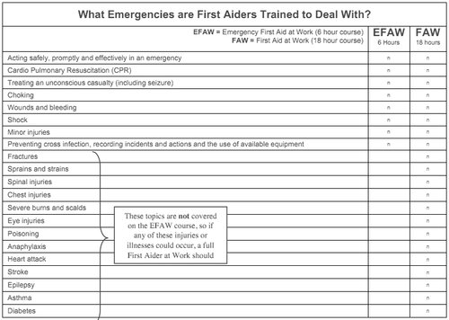 Guide to First Aid Needs Assessment — REAL First Aid