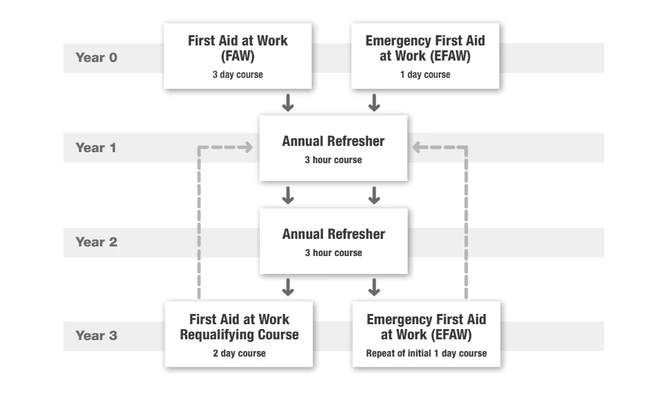Guide to First Aid Needs Assessment — REAL First Aid