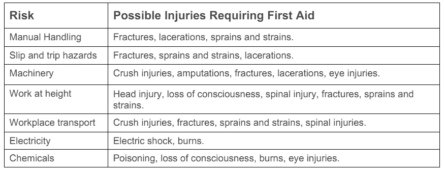 Guide to First Aid Needs Assessment — REAL First Aid