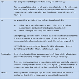 Managing Musculoskeletal Injuries — REAL First Aid