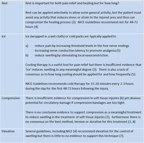 Managing Musculoskeletal Injuries — REAL First Aid