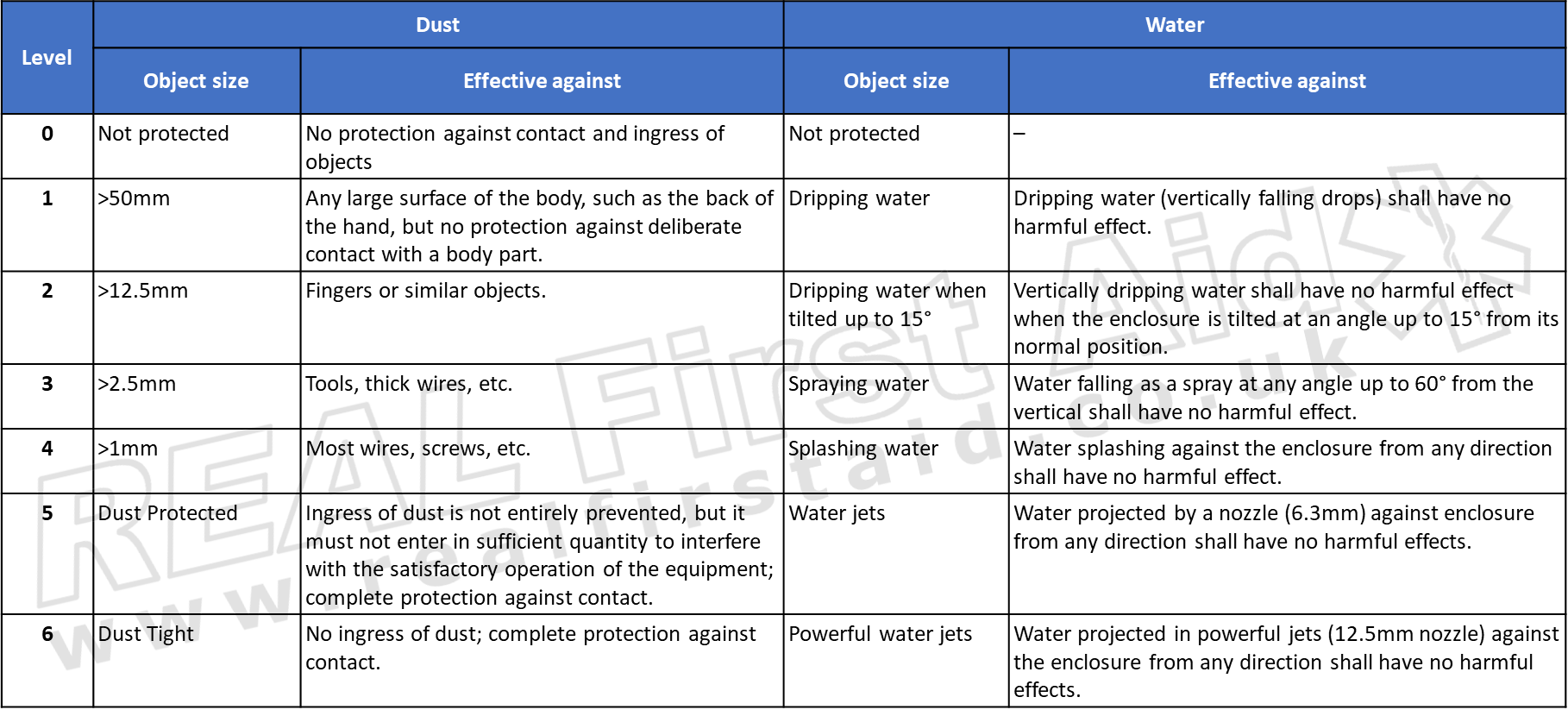 Automated External Defibrillator (AED) Buyer's Guide — REAL First Aid