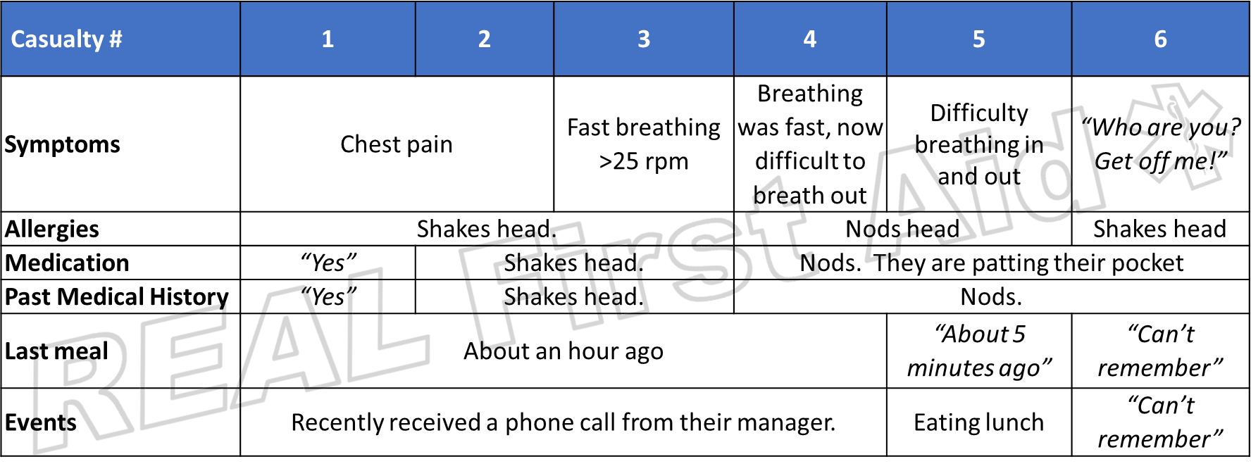 The Art of Questioning - SAMPLE — REAL First Aid