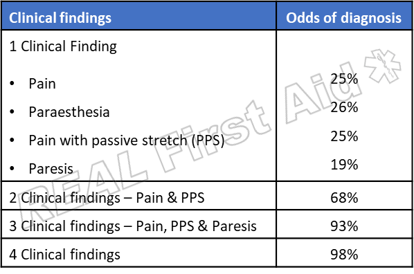 Crush Injury — REAL First Aid
