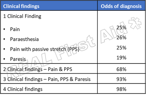 Crush Injury — REAL First Aid