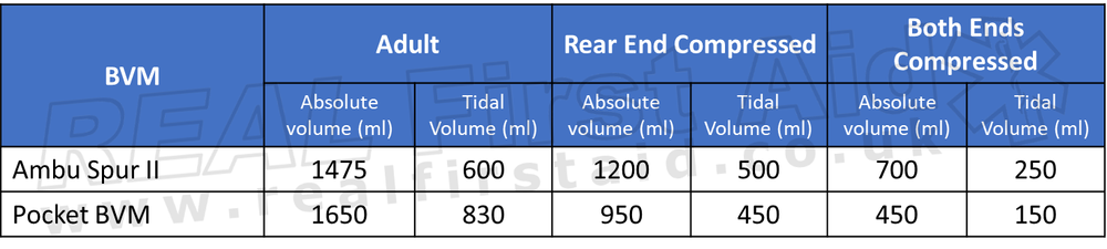 BVM hack for Children and Infants — REAL First Aid