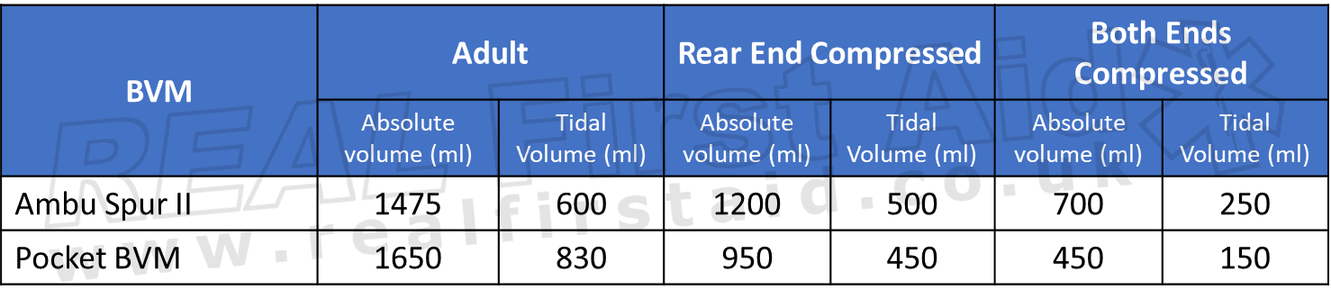 BVM hack for Children and Infants — REAL First Aid