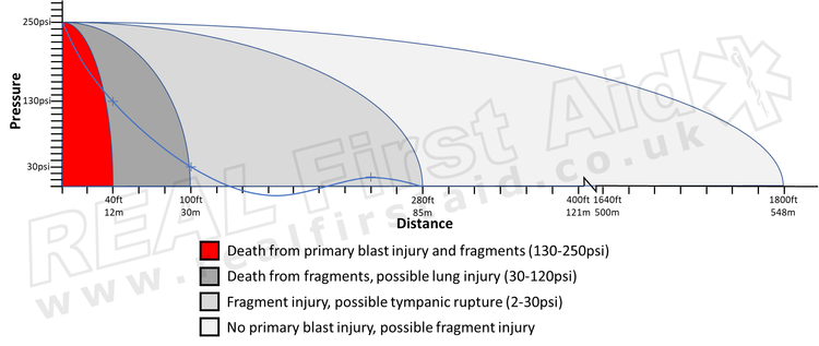 Blast Injury — REAL First Aid