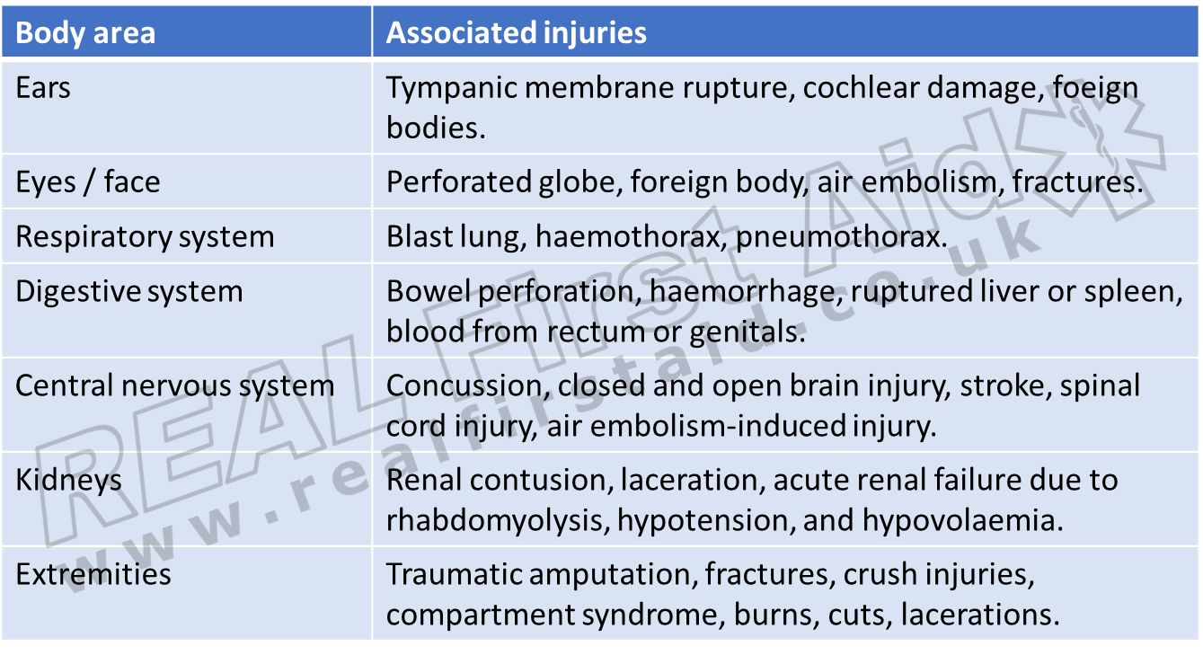 Blast Injury — REAL First Aid