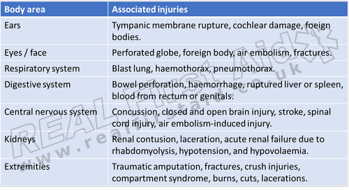Blast Injury — REAL First Aid