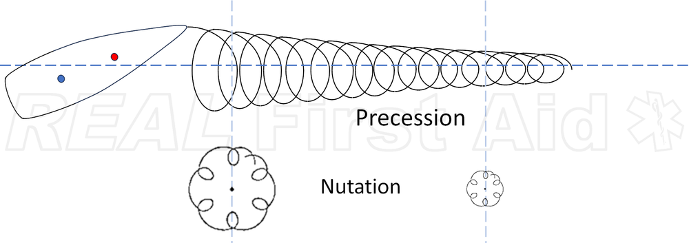 Ballistic Injuries — REAL First Aid