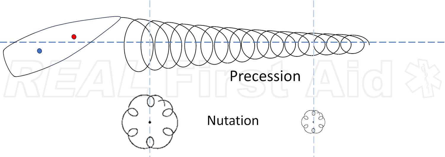 Ballistic Injuries — REAL First Aid