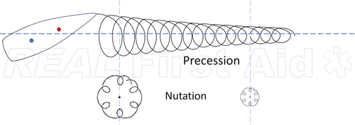 Ballistic Injuries — REAL First Aid