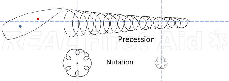 Ballistic Injuries — REAL First Aid