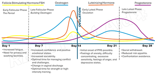 Understanding Menstruation — REAL First Aid