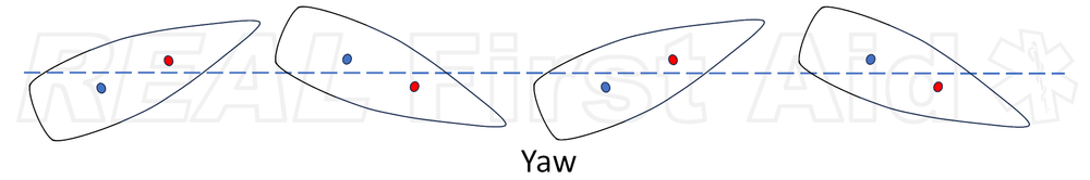 Ballistic Injuries — REAL First Aid