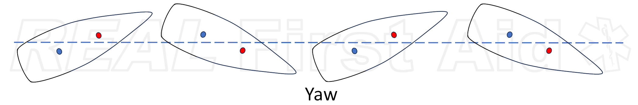 Ballistic Injuries — REAL First Aid