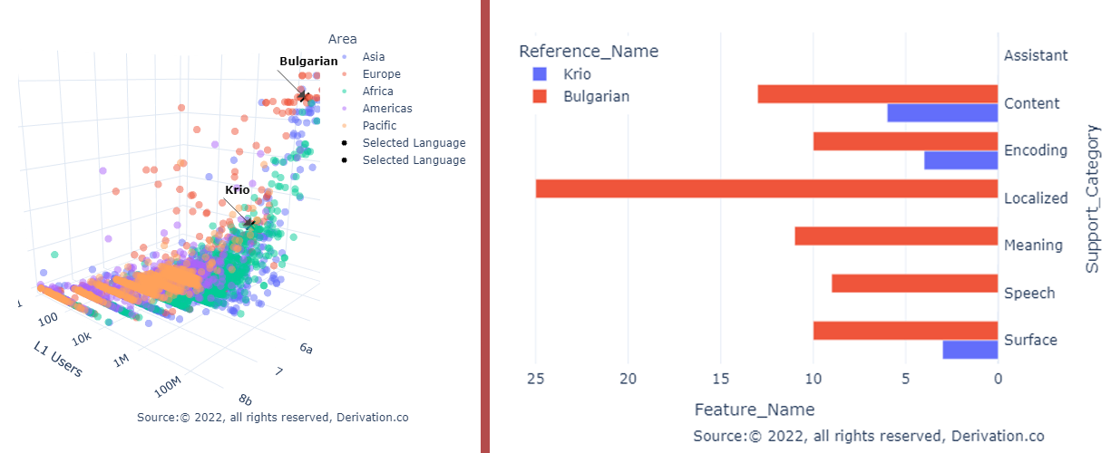 SIL International launches the world’s first Digital Language Divide ...