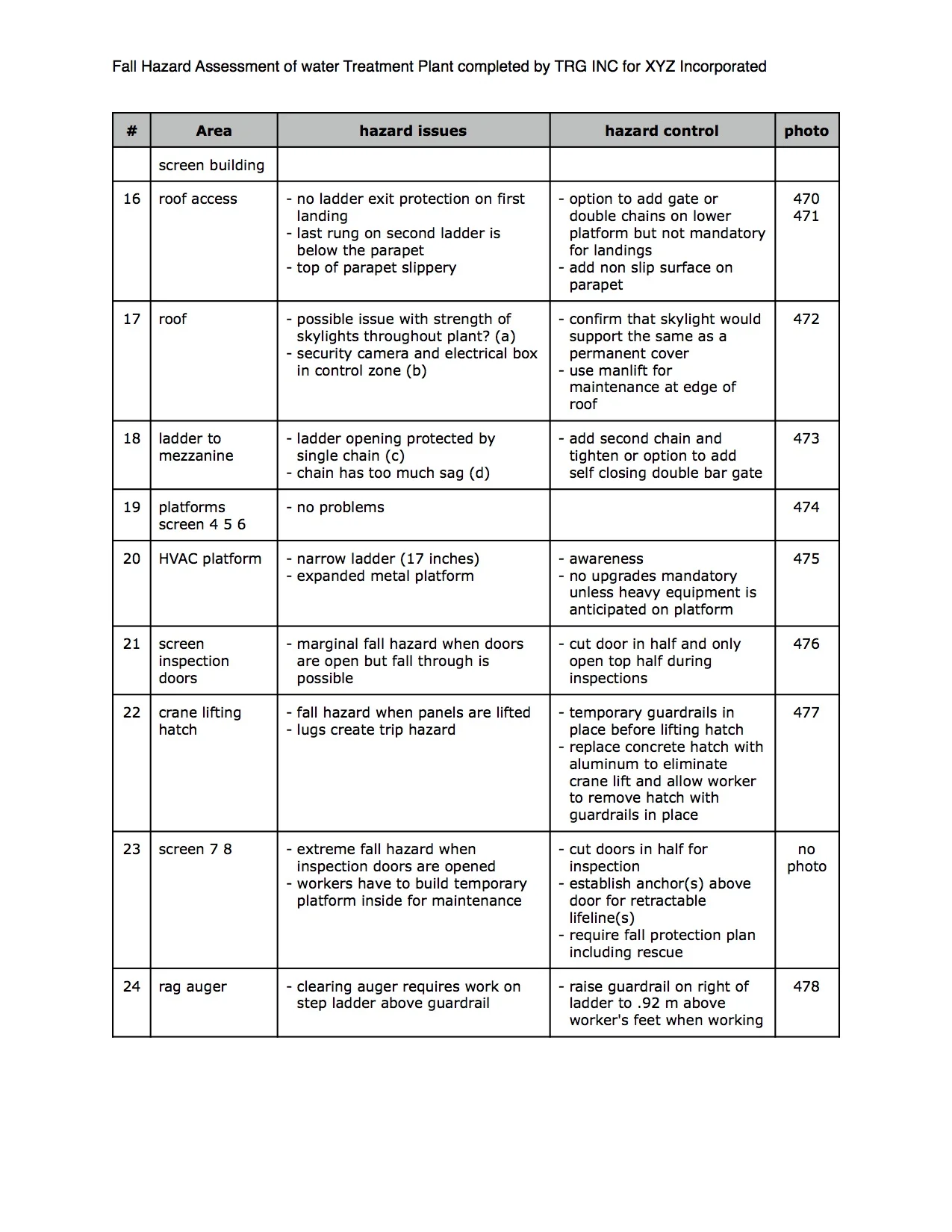 FALL HAZARD ASSESSMENT The Response Group Inc FALL HAZARD ASSESSMENT The Response Group Inc