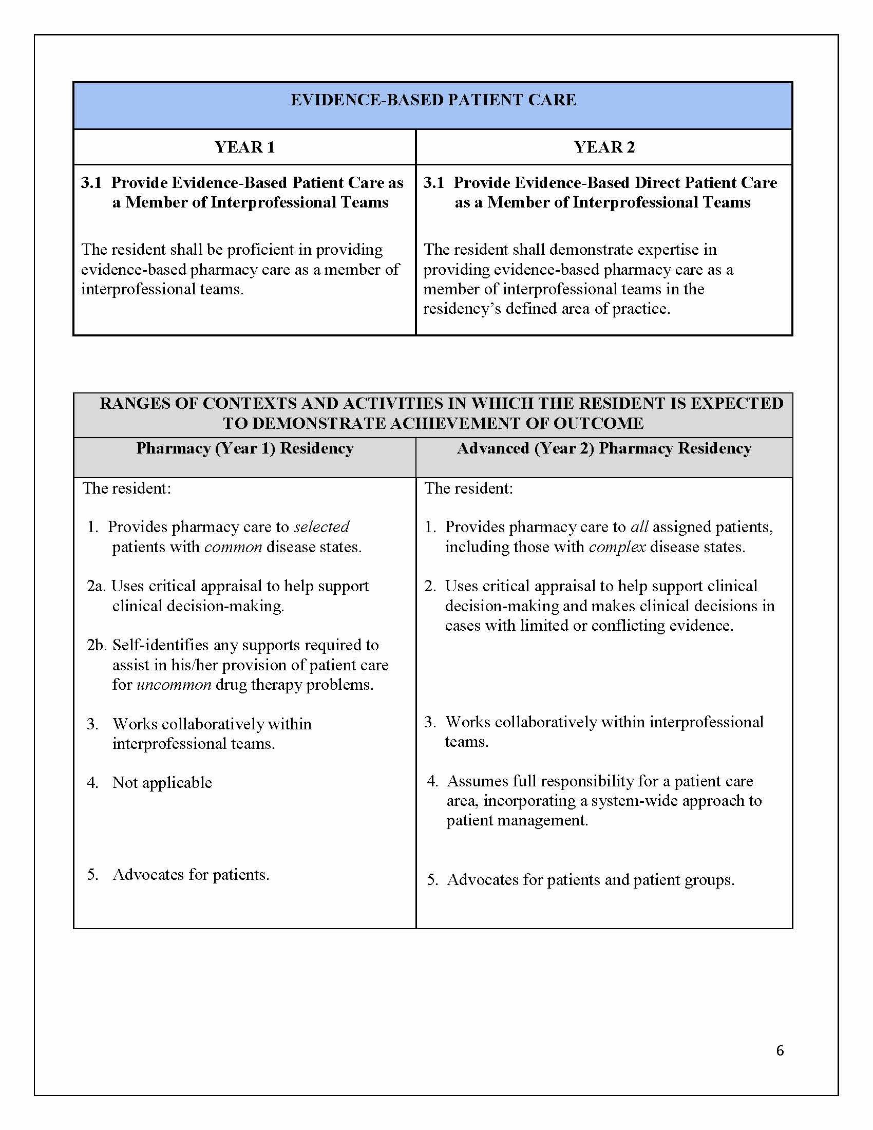CPRB Expected Levels of Resident Performance — Island Health Pharmacy ...