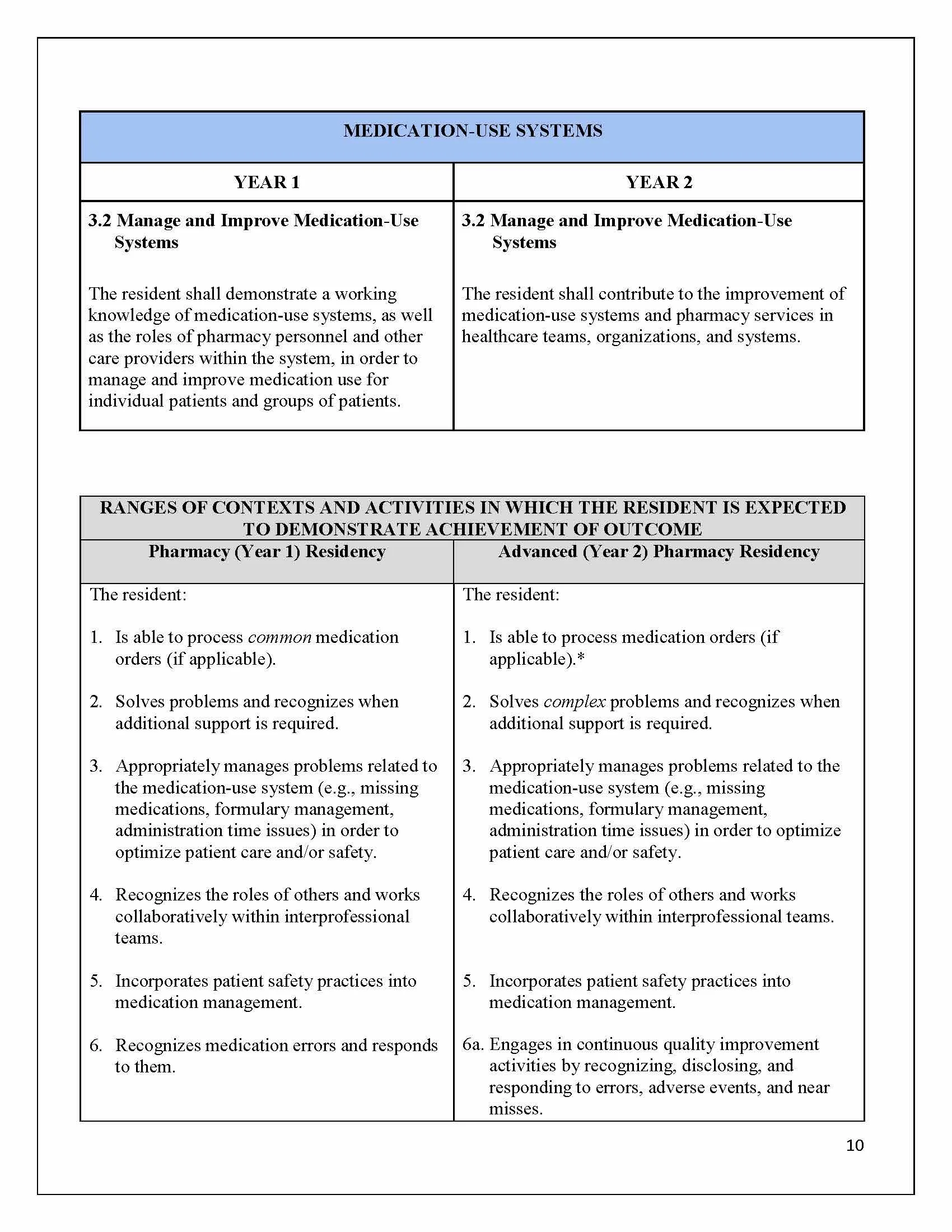 CPRB Expected Levels of Resident Performance — Island Health Pharmacy ...