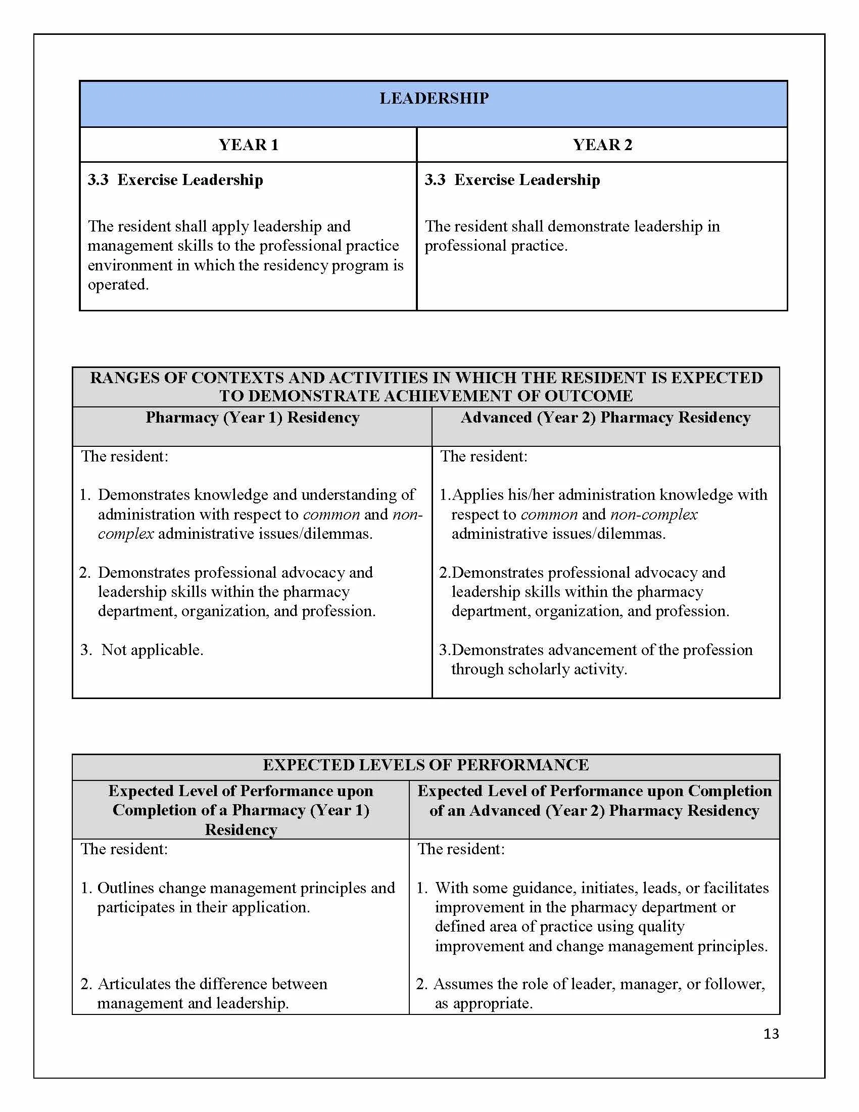 CPRB Expected Levels of Resident Performance — Island Health Pharmacy ...