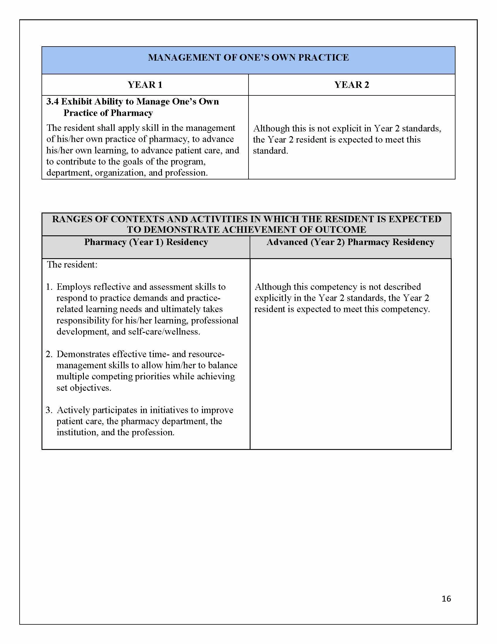 CPRB Expected Levels of Resident Performance — Island Health Pharmacy ...