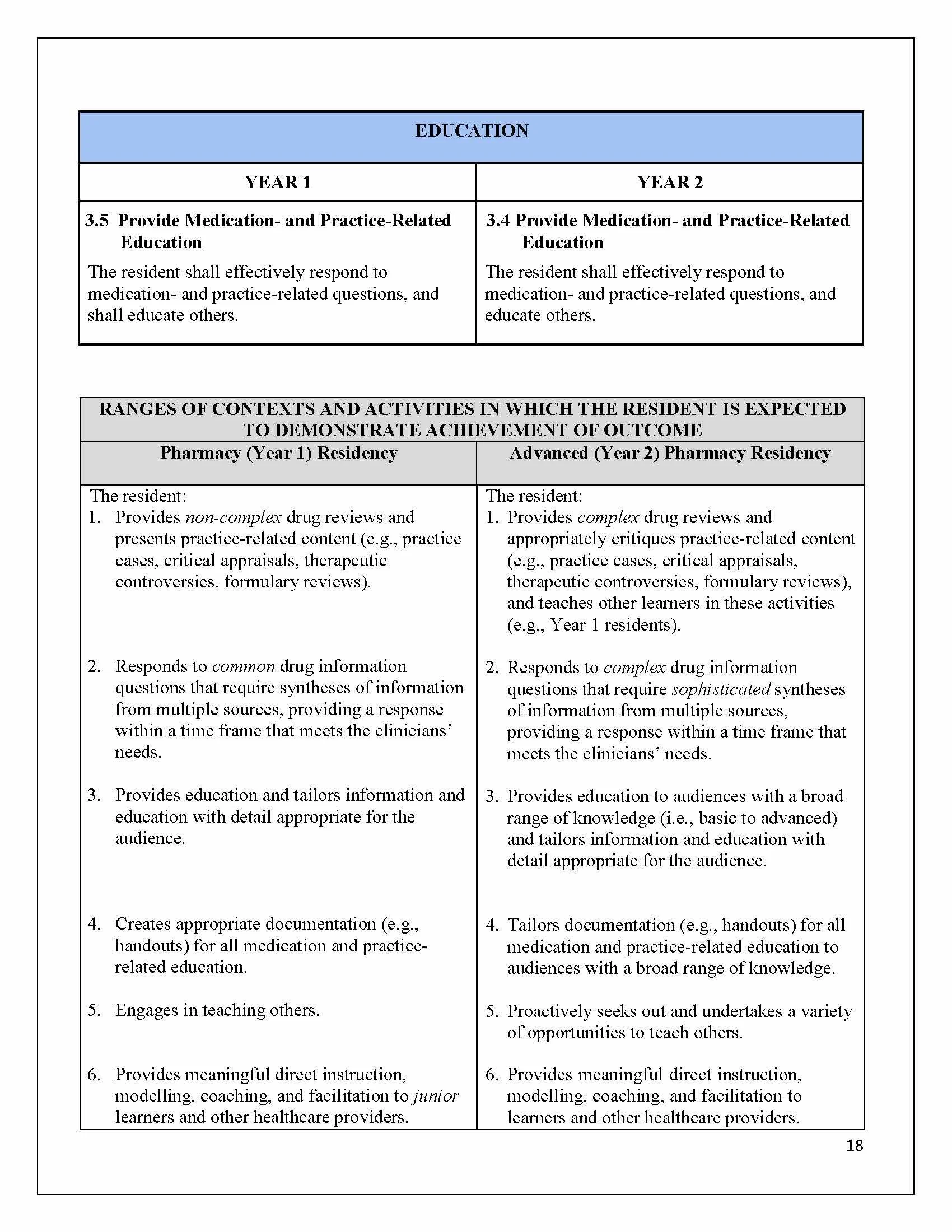 CPRB Expected Levels of Resident Performance — Island Health Pharmacy ...