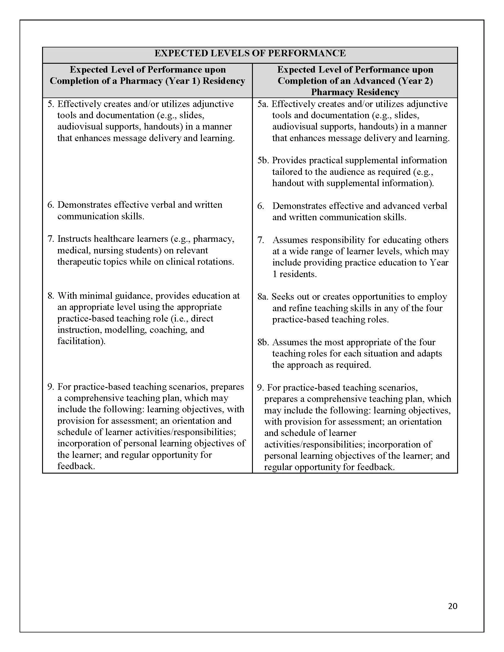 CPRB Expected Levels of Resident Performance — Island Health Pharmacy ...
