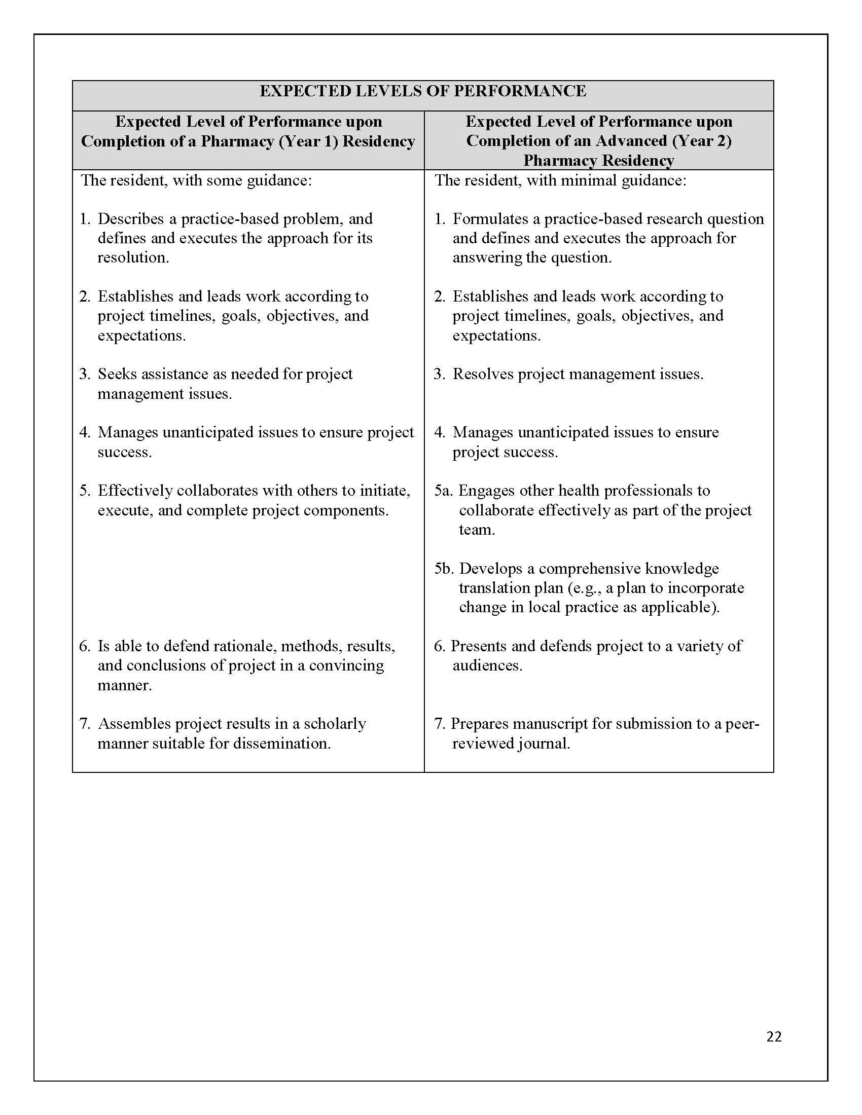 CPRB Expected Levels of Resident Performance — Island Health Pharmacy ...
