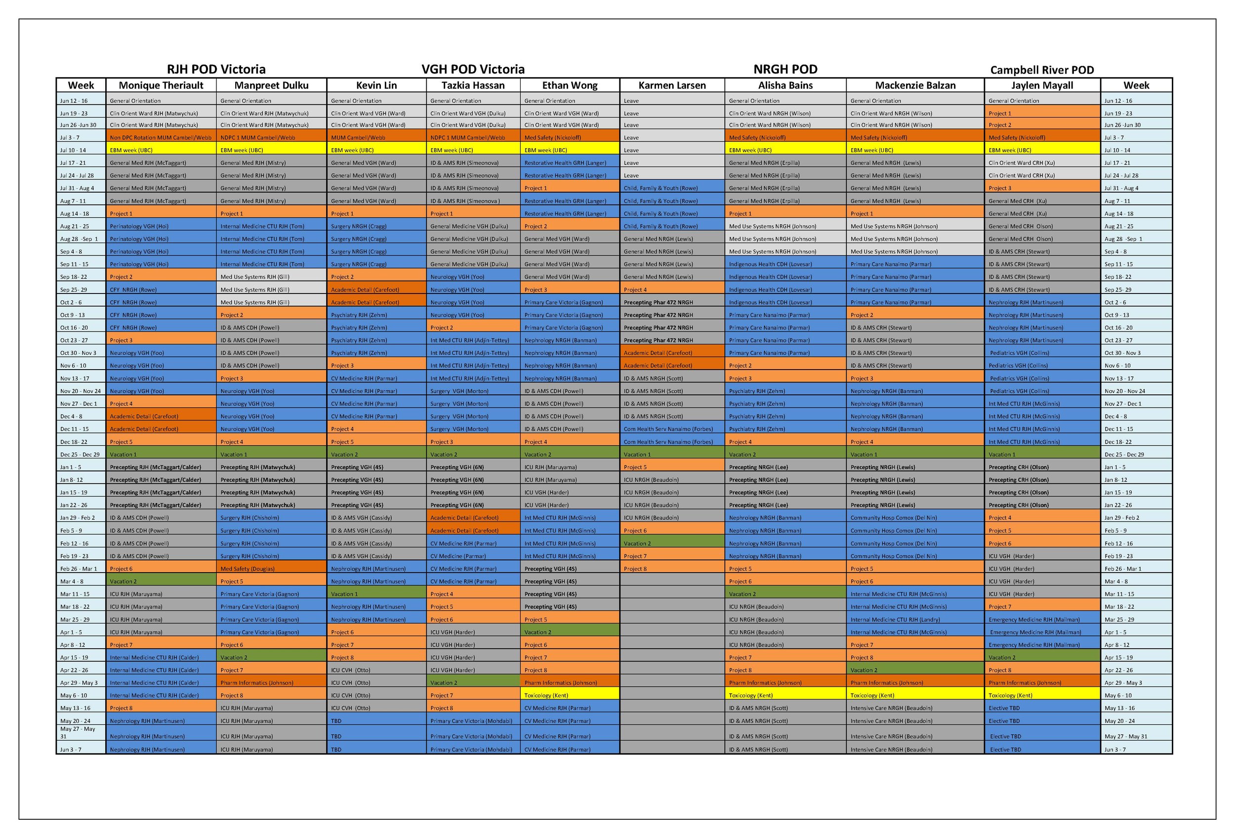 Master Rotation Schedule 2023-24 — Island Health Pharmacy PGY1 ...