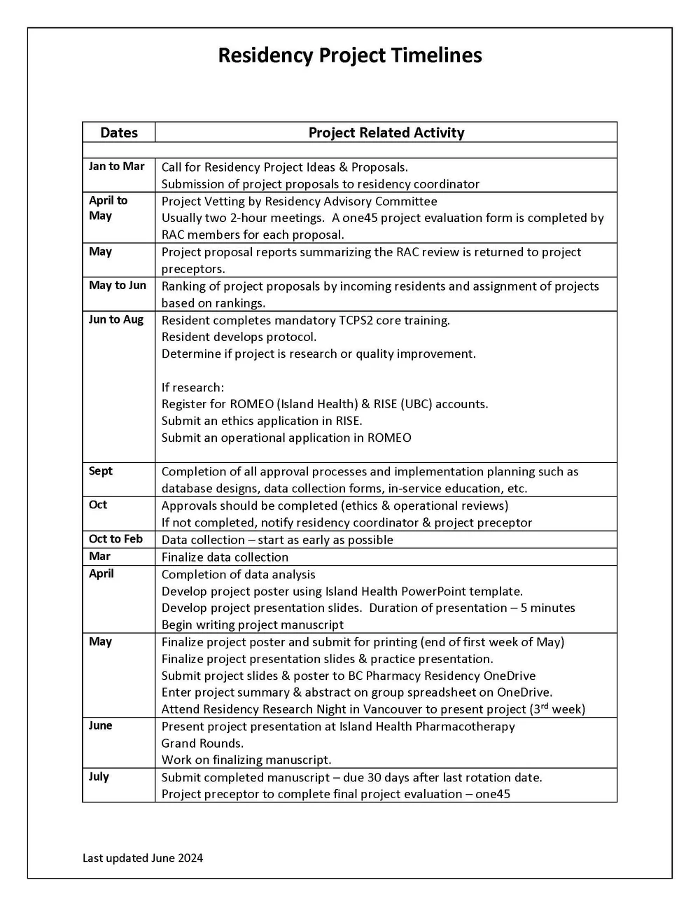 Project Timeline — Island Health Pharmacy PGY1 Residency Program