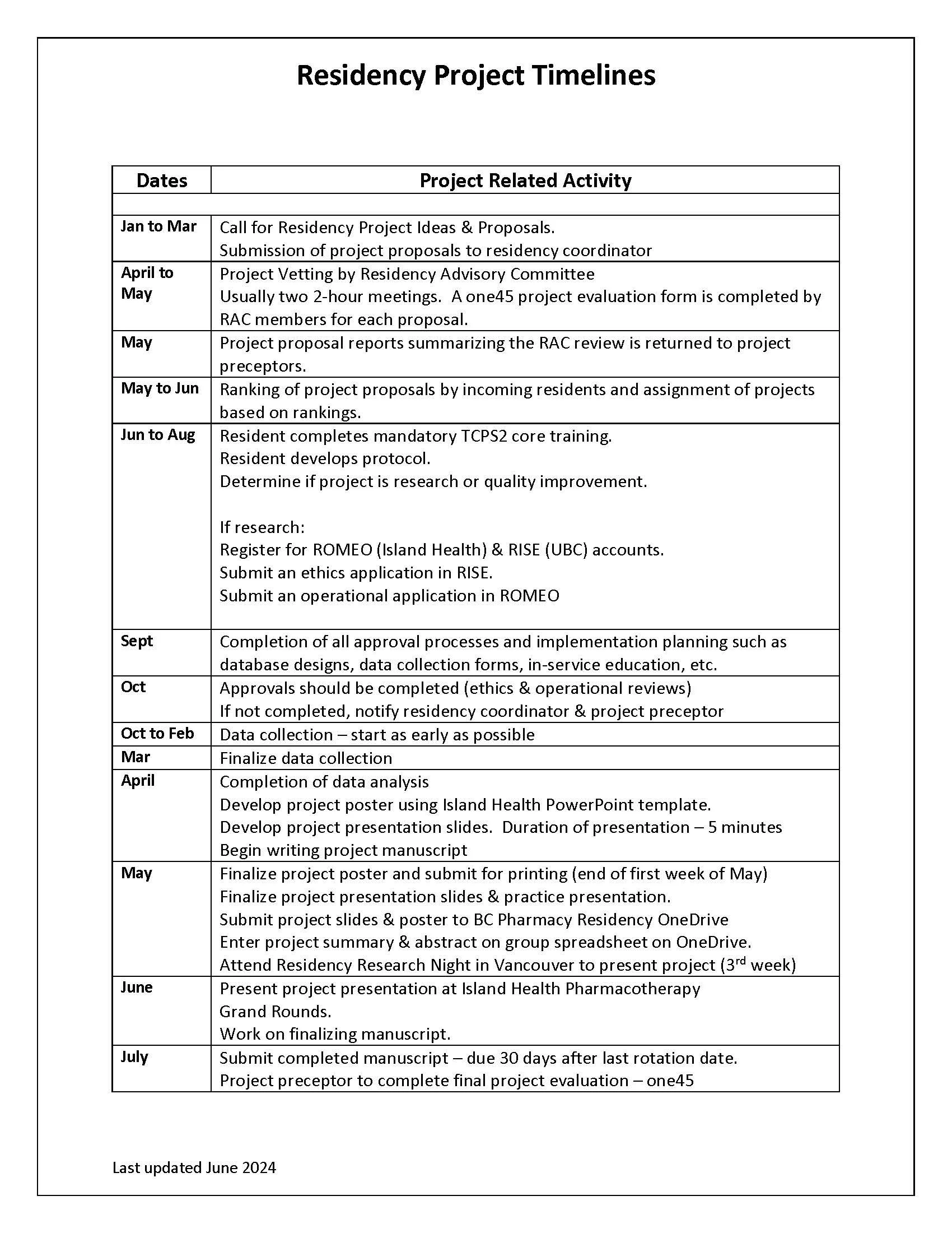 Project Timeline — Island Health Pharmacy PGY1 Residency Program