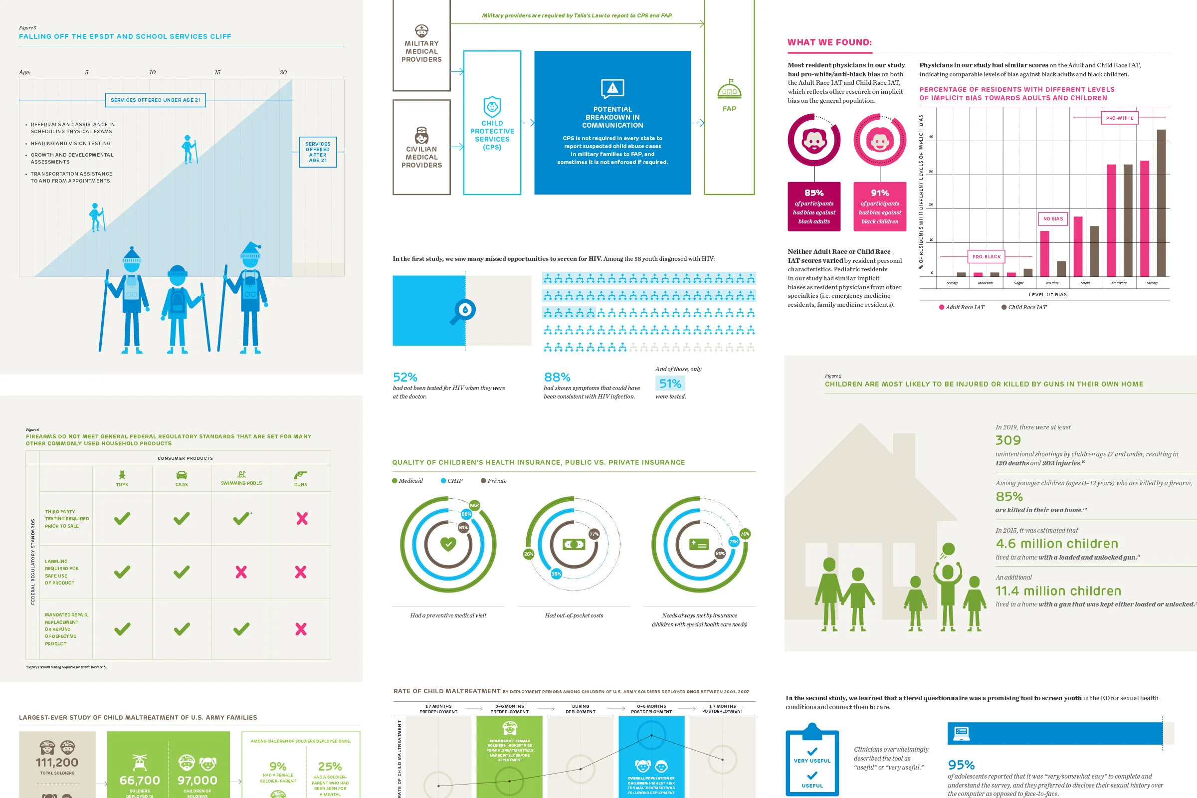 PolicyLab at CHOP Identity — Julie Rado Design