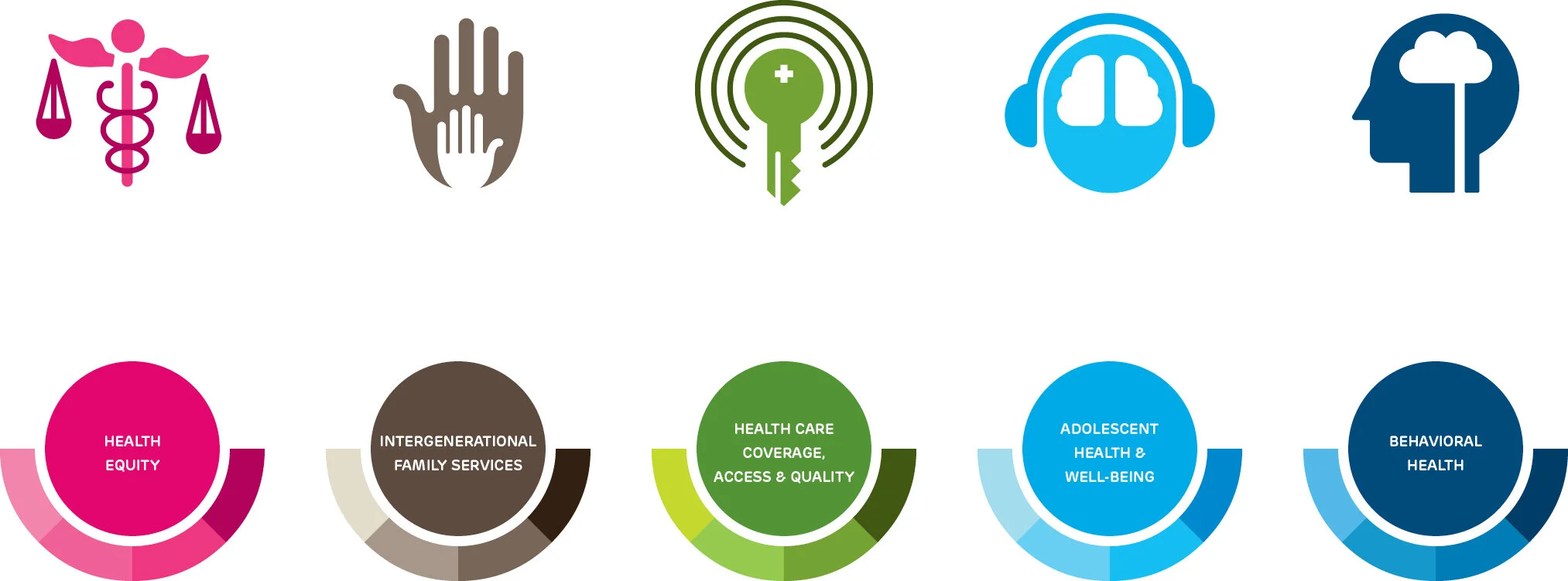 PolicyLab at CHOP Identity — Julie Rado Design