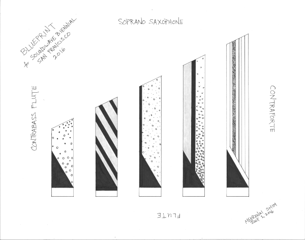 Blueprint - a location specific piece for the Soundwave Biennial ...
